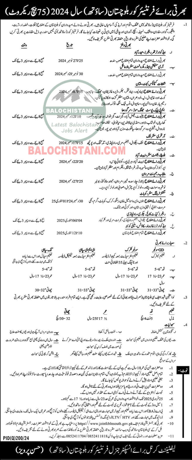 FC Balochistan Jobs 2025