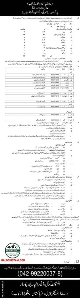 Punjab Rangers Jobs 2025