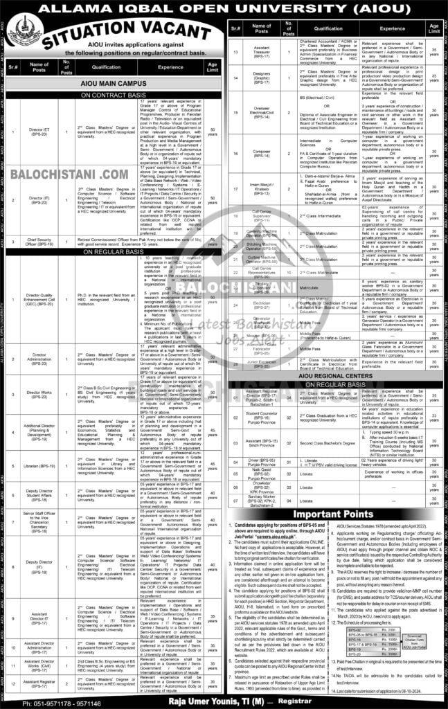 Allama Iqbal Open University AIOU Jobs 2024