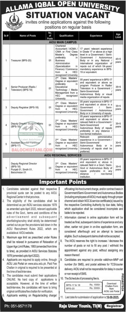 Allama Iqbal Open University AIOU Jobs 2025