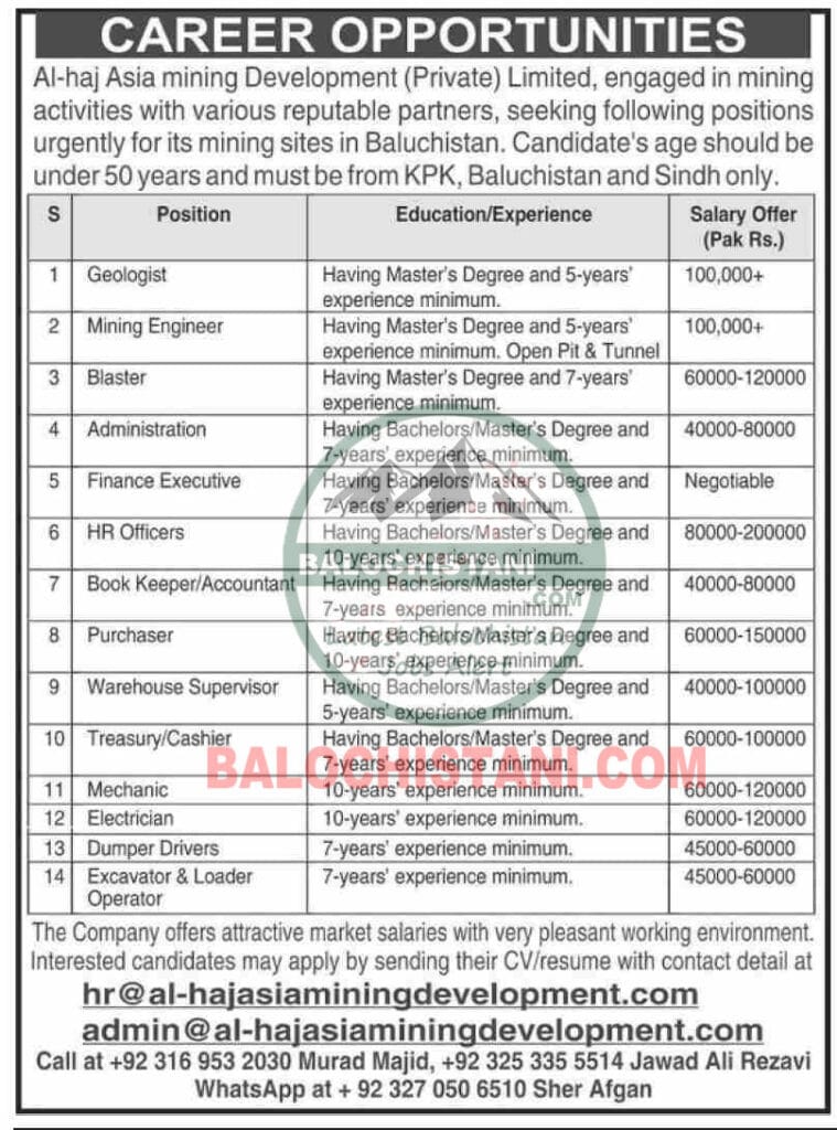 Asia Mining Company Jobs in Balochistan 2024