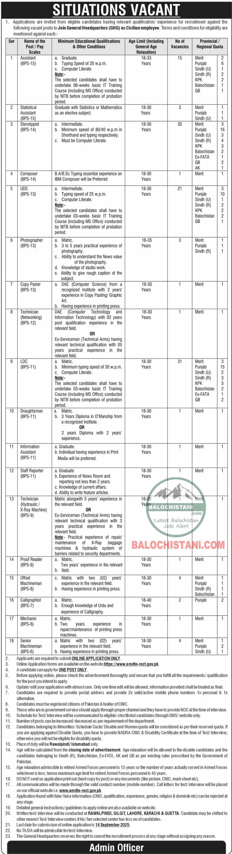 General Headquarters GHQ Rawalpindi Jobs 2025