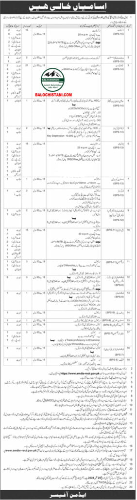 General Headquarters GHQ Rawalpindi Jobs 2024
