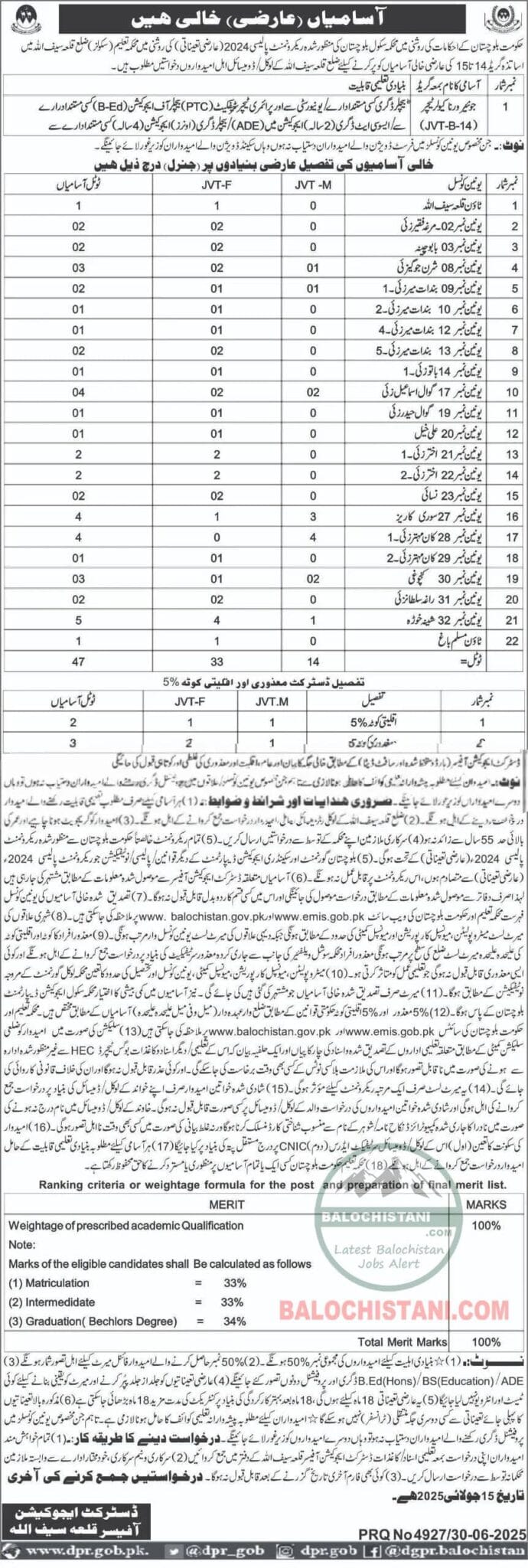Education Department Qila Saifullah Jobs 2025 - Balochistani