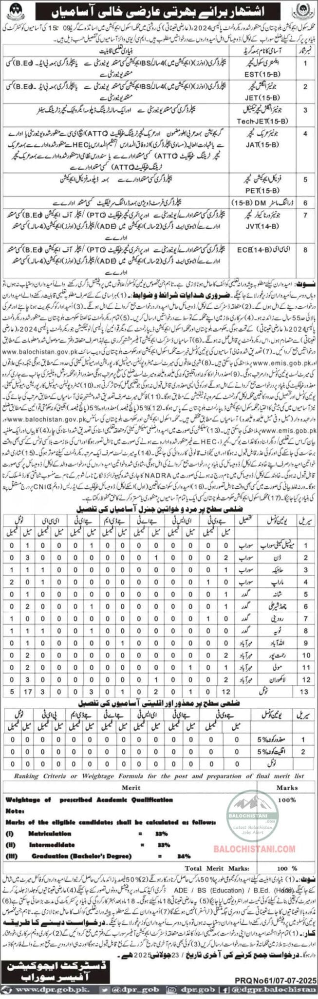 Education Department Surab Balochistan Jobs 2025 - Balochistani