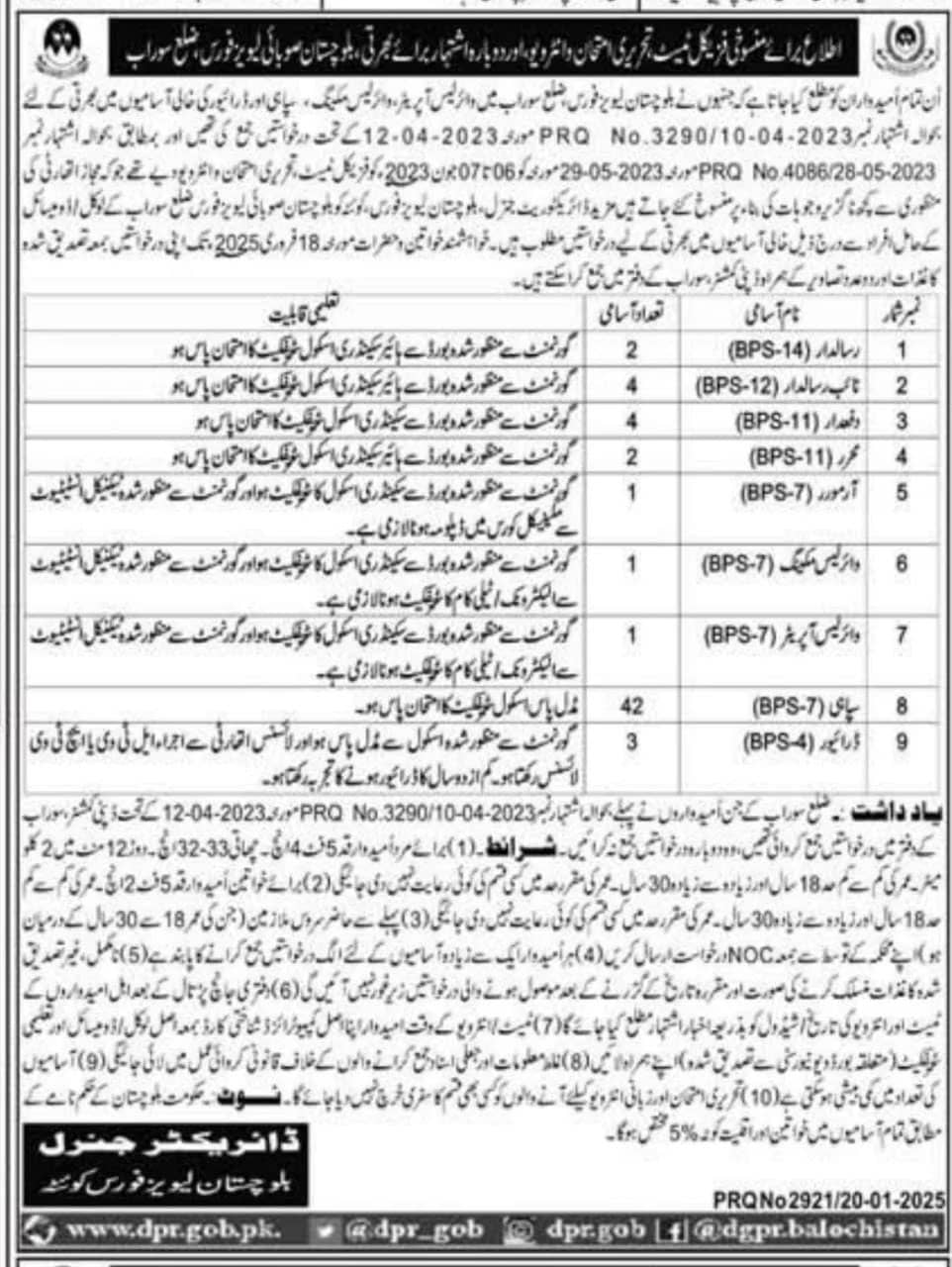 Balochistan Levies Force Jobs 2025