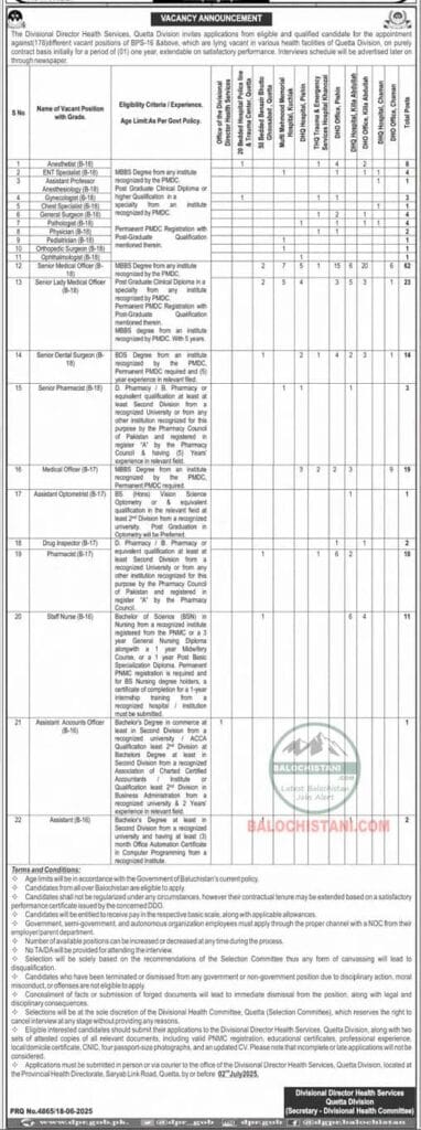 Health Department Quetta Jobs 2025 - Balochistan Jobs