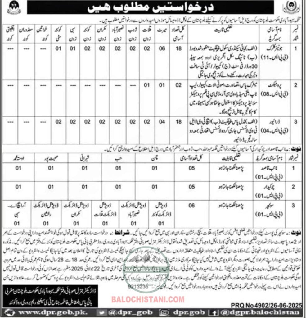 Population Welfare Department Balochistan Jobs 2025