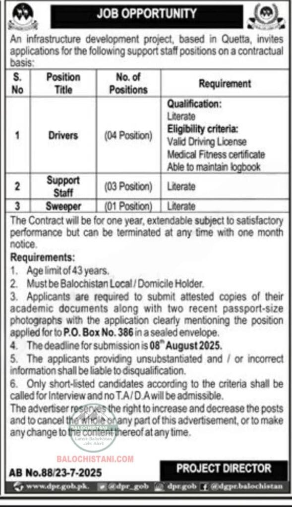 Infrastructure Development Project Quetta Jobs 2025