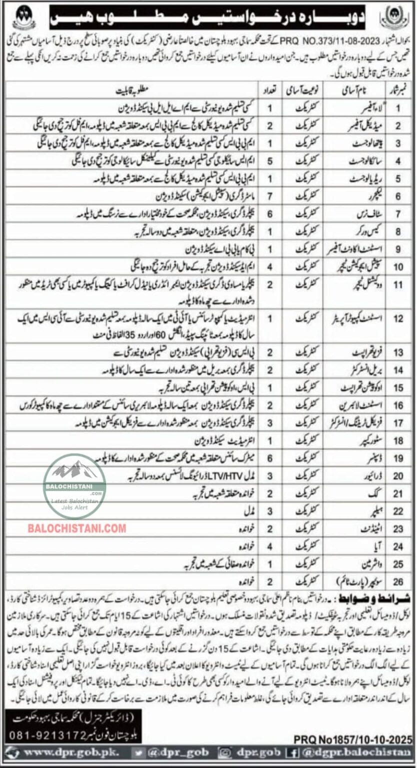 Balochistan Population Welfare Department Jobs 2025